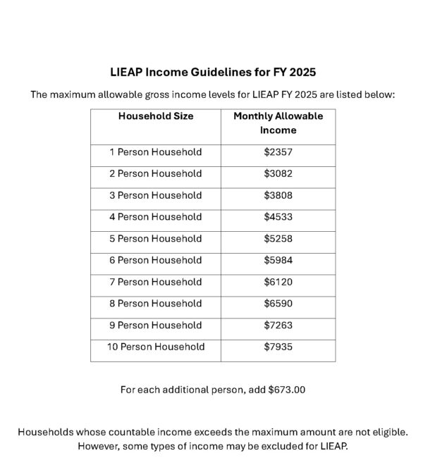 WV DoHS Extending Deadline to Apply for Low Income Energy Assistance ...